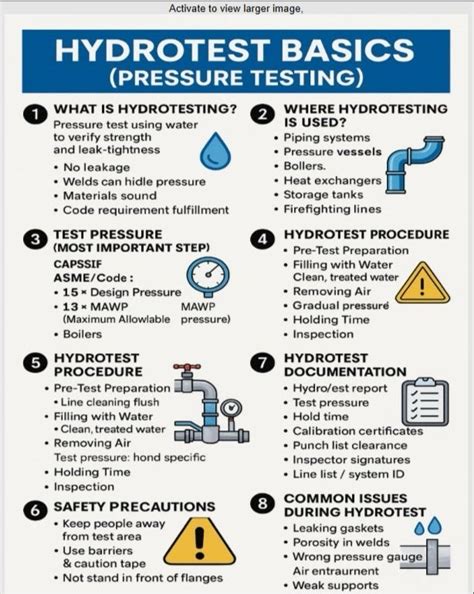 💦🚰hydrostatic Test Checklist Ensuring System Integrity Before