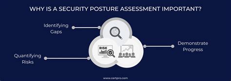 Security Posture Strategies For Stakeholder Articulation Trust