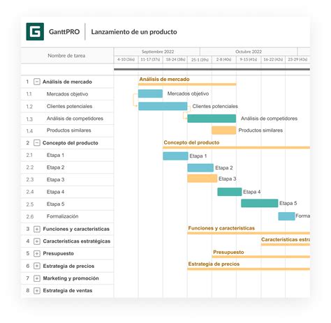 Datos Básicos Sobre Seguimiento Y Control De Proyectos