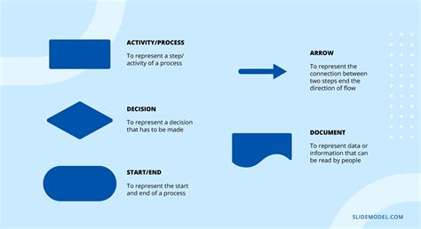 What Is Process Mapping Strategies Templates