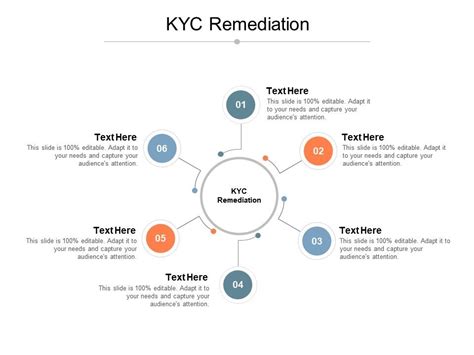Kyc Remediation Ppt Powerpoint Presentation Ideas Smartart Cpb