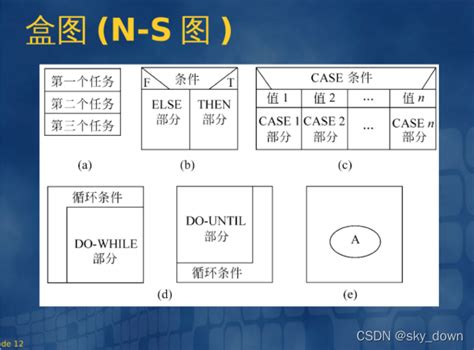 软件工程学习笔记（十） Csdn博客