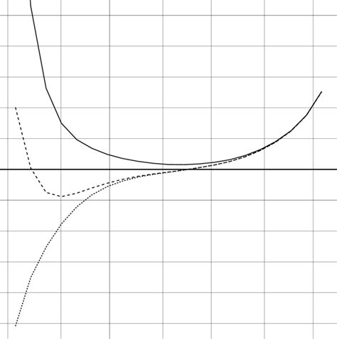 2 Estimated Entropyˆhentropyˆ Entropyˆh Vs Kernel Width σ For 1000