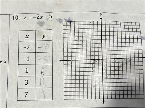 solved y 2x 5 table[[x y