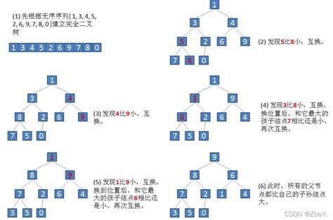 Leetcode0215 数组中的第k个最大元素给定整数数组 Nums 和整数 K请返回数组中第 K 个最大的元素。 请注意你需要