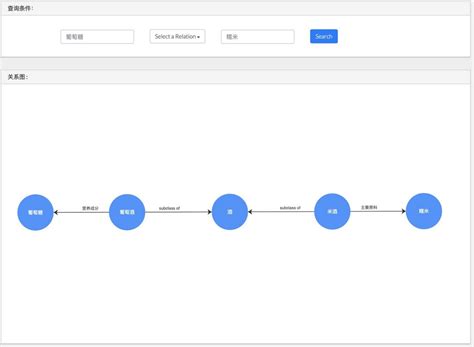 人工智能 手把手教学构建农业知识图谱农业领域的信息检索 智能问答命名实体识别关系抽取实体关系查询 汀NLP SegmentFault 思否