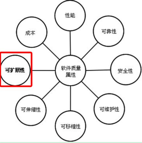 python 面向过程和面向对象比较 Zander zhao 博客园