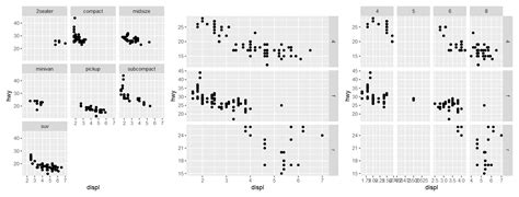 R 可视化 ggplot 绘图基础 Li s Bioinfo Blog