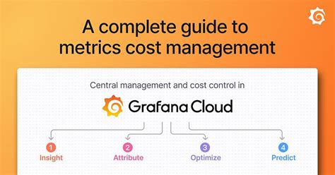How To Configure Grafana Incident With Microsoft Teams Grafana Labs