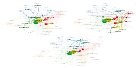 Visualization Of Government Data Processing Network Map To Support Download Scientific Diagram
