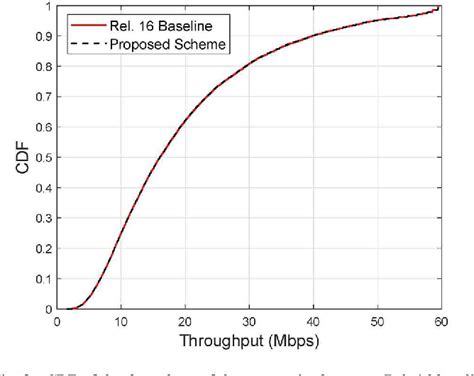 Figure 2 From Csi Feedback Overhead Reduction For 5g Massive Mimo