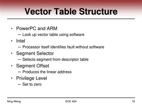 PPT ECE 424 Embedded Systems Design PowerPoint Presentation Free Download ID 1959696
