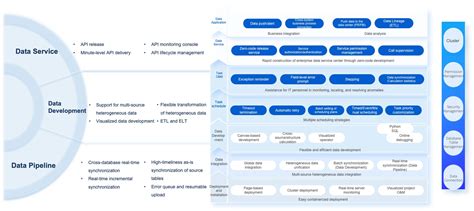 Top 2025 Data Integration Solutions—stay Ahead