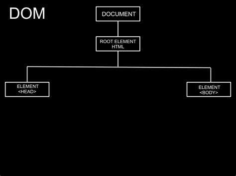 Introduction To Html And Css Pdf