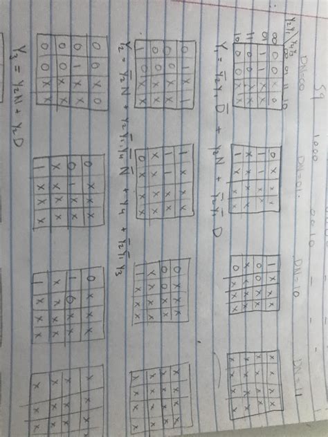 Picture For Context Simple Question The Kmaps Give YD YN But Nothing Simpler Boolean