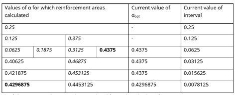 RC Slab Analysis Procedure Oasys GSA Documentation