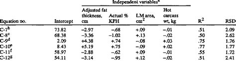 REGRESSION EQUATIONS AND RESIDUAL STANDARD DEVIATIONS RSD DEVELOPED Download Table