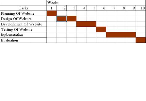 Renovation Inc Gantt Chart