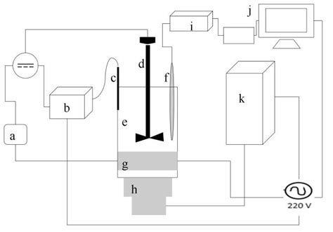 Experimental Set Up Of Extraction System Using Uae A Relay B Download Scientific Diagram