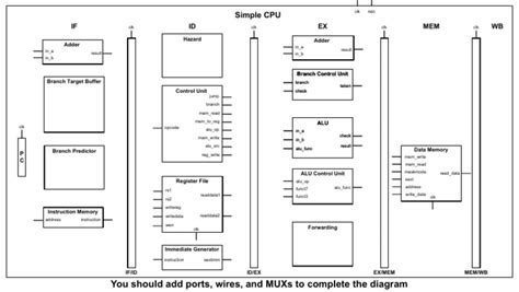 Cpu Diagram Pdf
