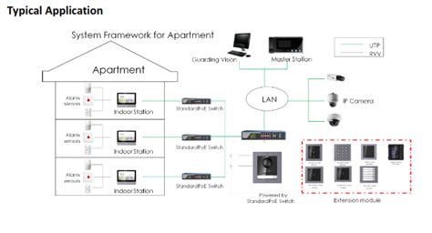 Hikvision Ds Kd Dis Better Kd8 Series Intercom Module