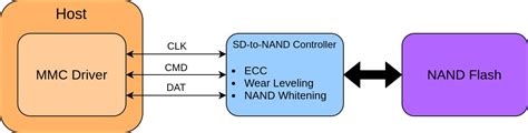 Emmc Training Lesson How ISP Pinout Working How Emmc CPU OFF