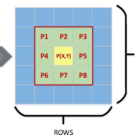 An Example Of CRC Code Word Generation Which Is Then Transmitted Download Scientific Diagram