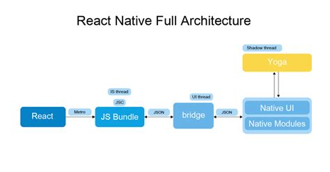 React Native New Architecture What To Expect LITSLINK Blog