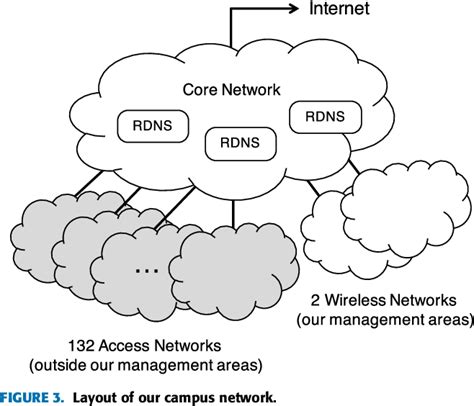 Figure 1 From A Cause Based Classification Approach For Malicious Dns