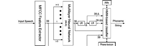 Proposed Phoneme Recognition Method Download Scientific Diagram