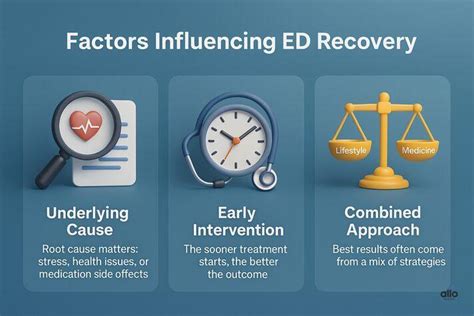Can Erectile Dysfunction Be Curedreversed Best Methods