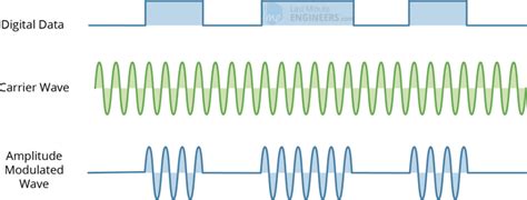 Insight Into How 433mhz Rf Tx Rx Modules Work And Interface With Arduino Arduino Interface