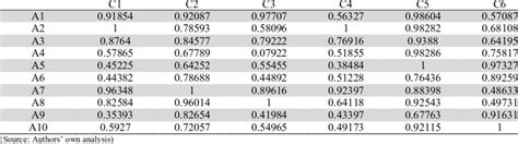 Standardization Table R Matrix Download Table