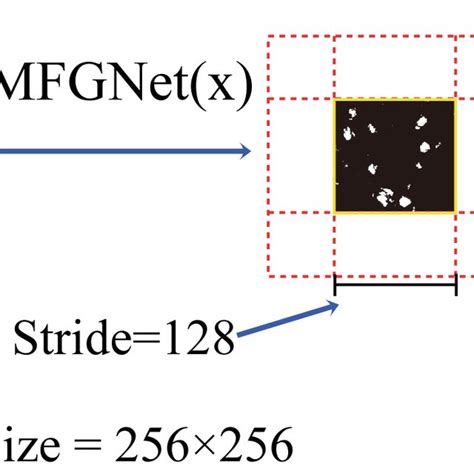 overlap tile strategy for seamless segmentation of gf 5 images