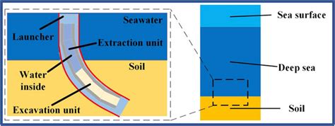 Frontiers Actuation And Design Innovations In Earthworm Inspired Soft Robots A Review