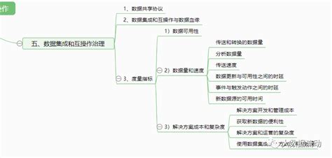 数据治理专业认证cdmp学习笔记(思维导图与知识点) 第八章数据集成和互操作篇 Csdn博客 数据治理专业认证cdmp学习笔记(思维导图与知识点) 第八章数据集成和互操作篇 Csdn博客
