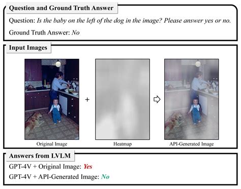 api attention prompting on image for large vision language models