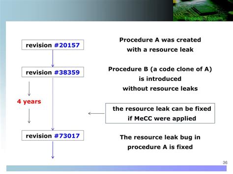 Ppt Mecc Memory Comparison Based Clone Detector Powerpoint