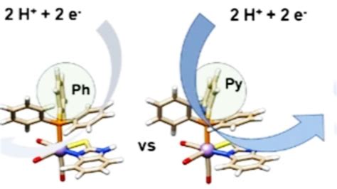Mono Nuclear Mn Complexes As Hydrogen Evolving Catalysts