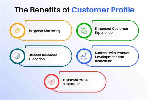 What Is A Customer Profile Types Examples And Templates