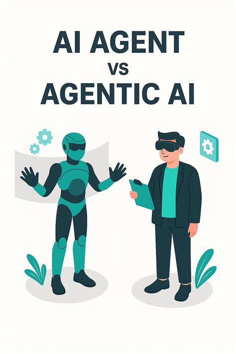 Ai Futureofwork Machinelearning Innovation Techtrends Ai Rizvan