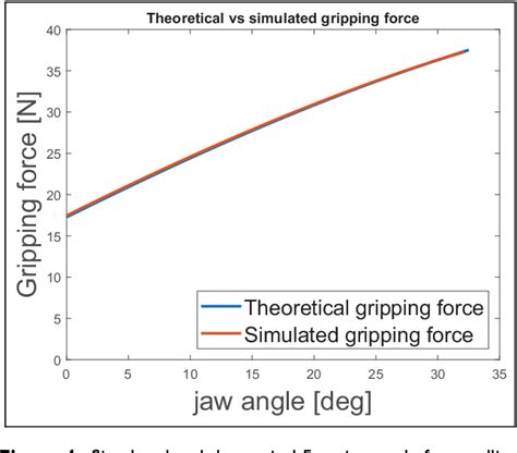 Figure 4 From Design And Modelling Of An Anisotropic Continuum Robot