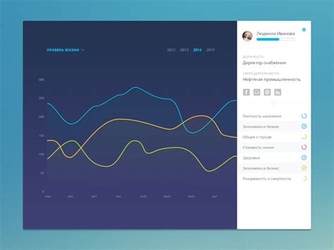 Line Graph For Dynamic Performance By Roman Hollarahor On