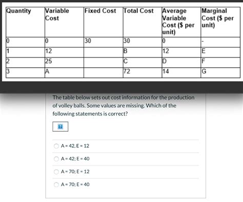 Solved Quantity Fixed Cost Variable Cost Total Cost Average Chegg