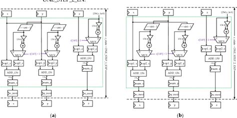 Figure 12 From Low Latency And Minor Error Architecture For Parallel Computing Xy Like Functions