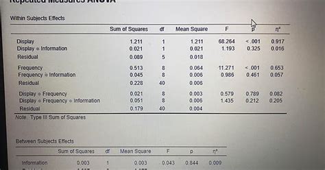 Statistics Album On Imgur