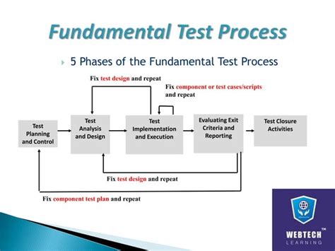 Software Testing And Quality Assurance Pptx