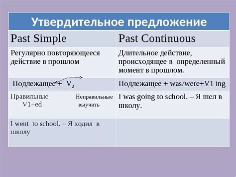 Past Simple Past Continuous