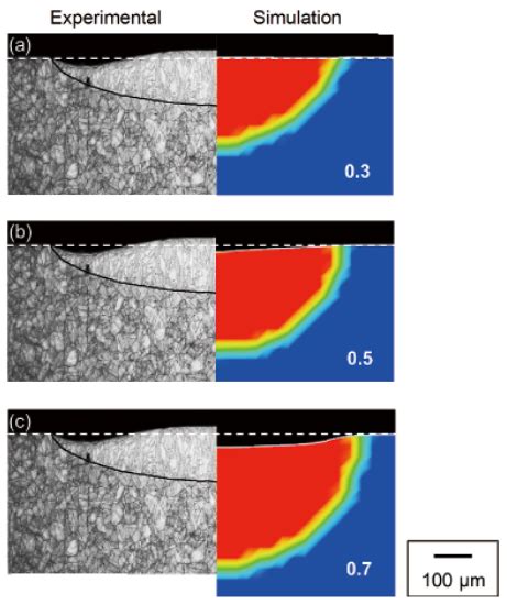 Fig 4 Comparison Of Experimental Sem Image And Computational Thermal