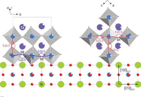 Figure 1 From Precession Electron Diffraction Tomography On Twinned Crystals Application To